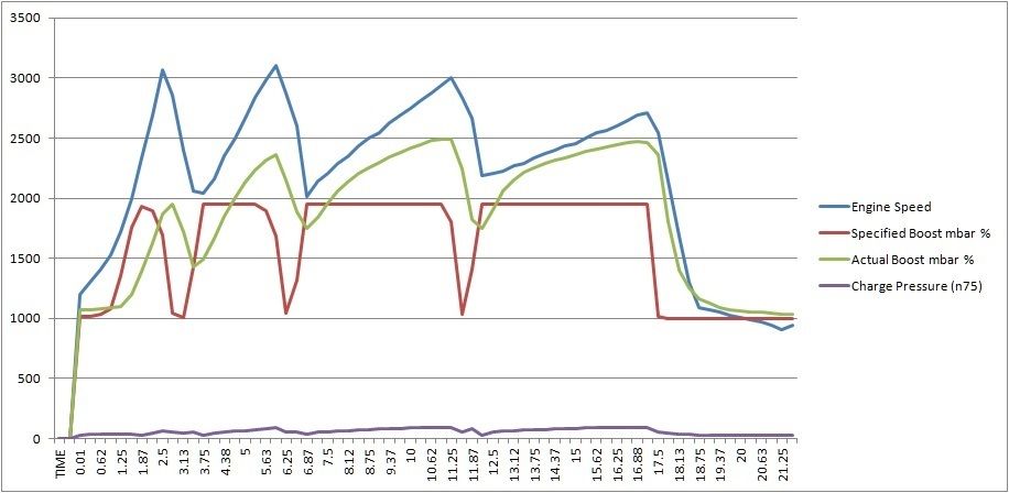 Intermittent Limp Mode (Overboost Code P0234) | TDIClub Forums